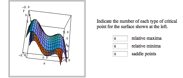 Indicate the number of each type of critical point | Chegg.com