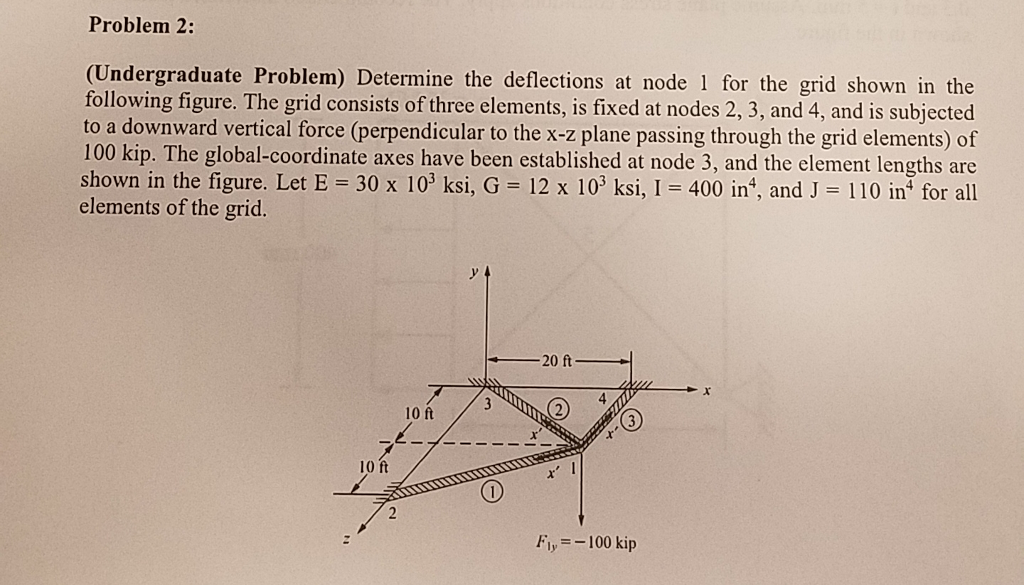Solved Problem 2 Undergraduate Problem Determine The
