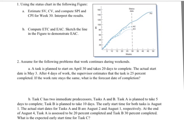Solved Using the status chart in the following Figure: | Chegg.com