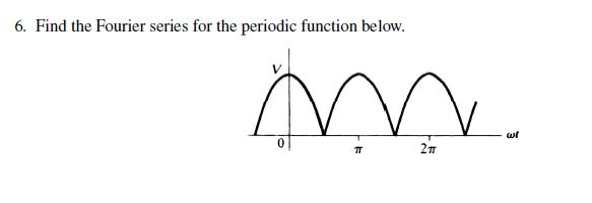 Solved Find the Fourier series for the periodic function | Chegg.com