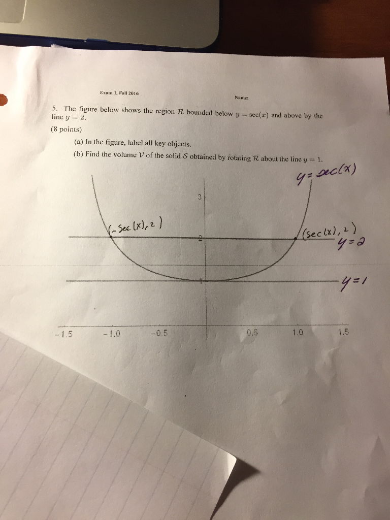 Solved The figure below shows the region R, bounded below y | Chegg.com