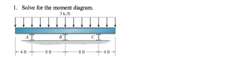 Solved Solve for the moment diagram. | Chegg.com