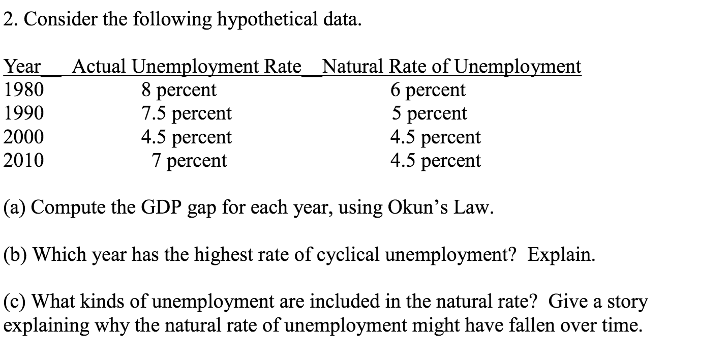 Solved Consider the following hypothetical data. (a) | Chegg.com