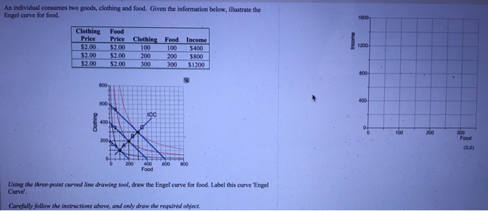 Solved An individual consumes two goods, Engel curve for | Chegg.com