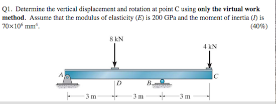 Solved Determine the vertical displacement and rotation at | Chegg.com