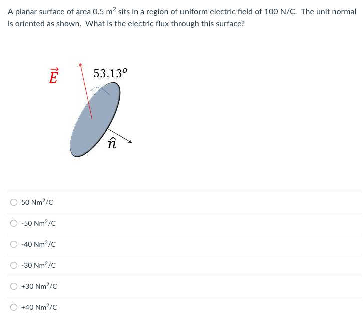 Solved A planar surface of area 0.5m^2 sits in a region of | Chegg.com