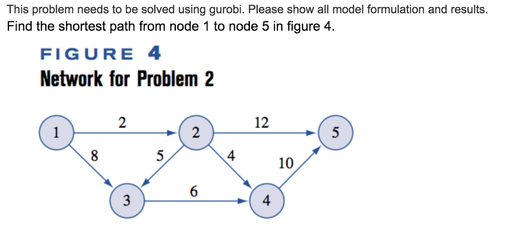 Solved This problem needs to be solved using gurobi. Please | Chegg.com