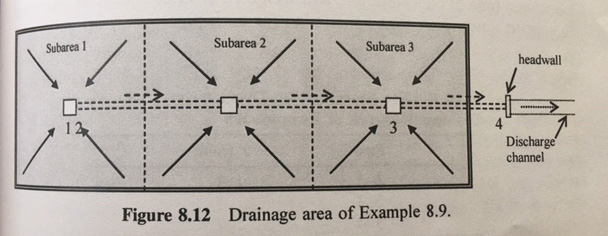 Solved Use the Rational method to estimate the 25-year peak | Chegg.com