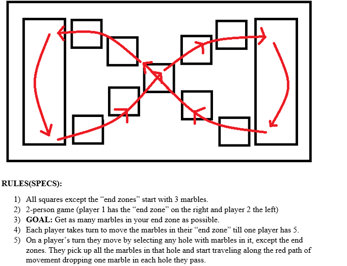 RULES(SPECS): 1) All squares except the "end zones" | Chegg.com