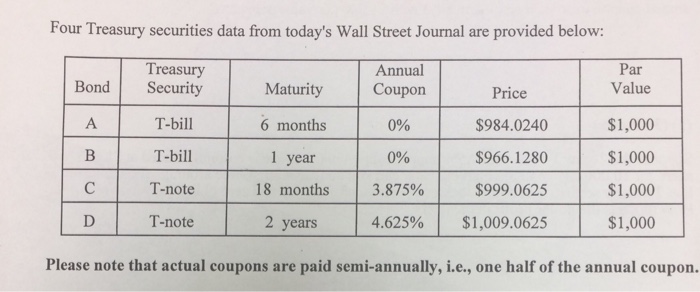 Solved 1. What are the zero prices for the 6-month, the | Chegg.com