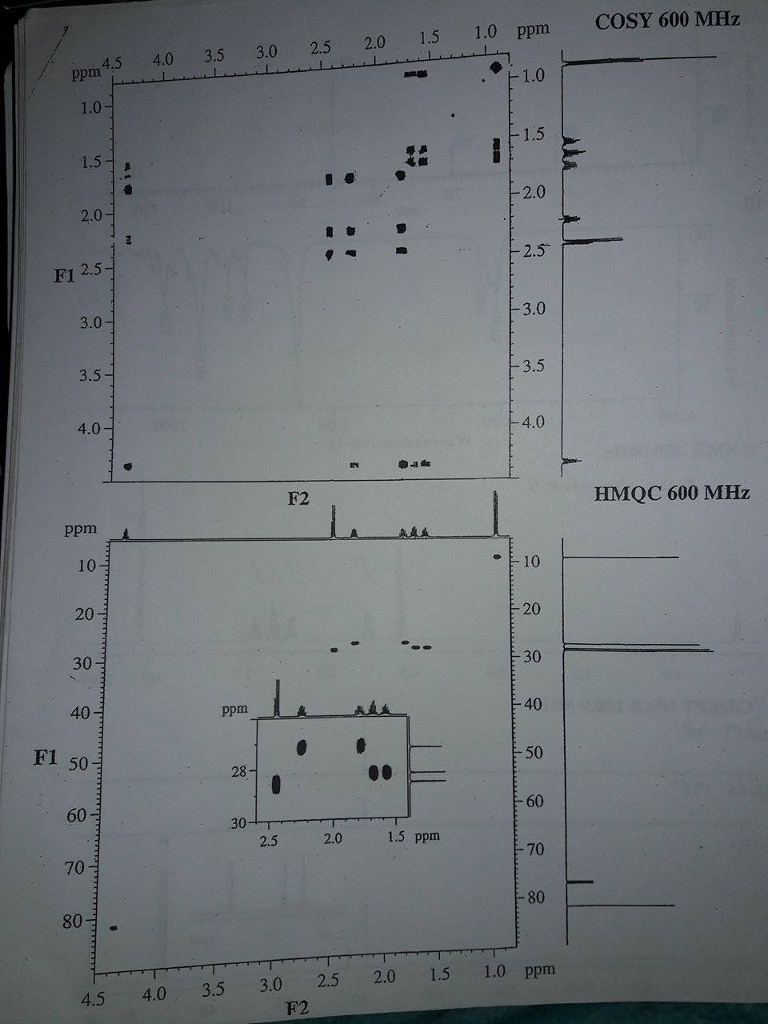 Solved Using all the different method techniques (Mass spec, | Chegg.com