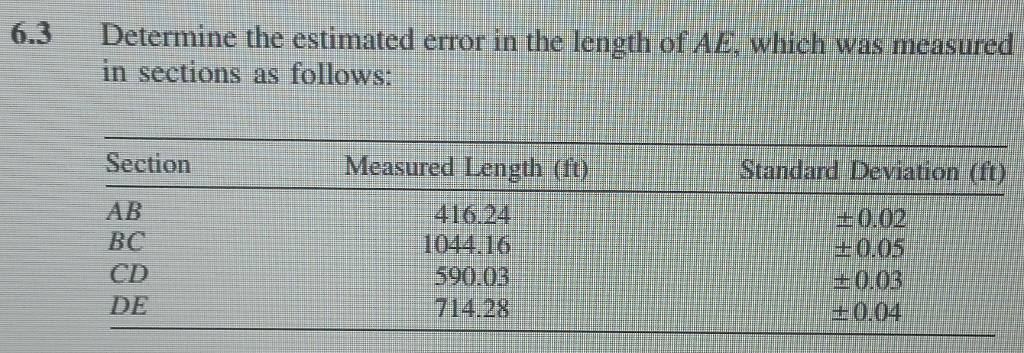 Solved 6.3 Determine the estimated error in the length of | Chegg.com