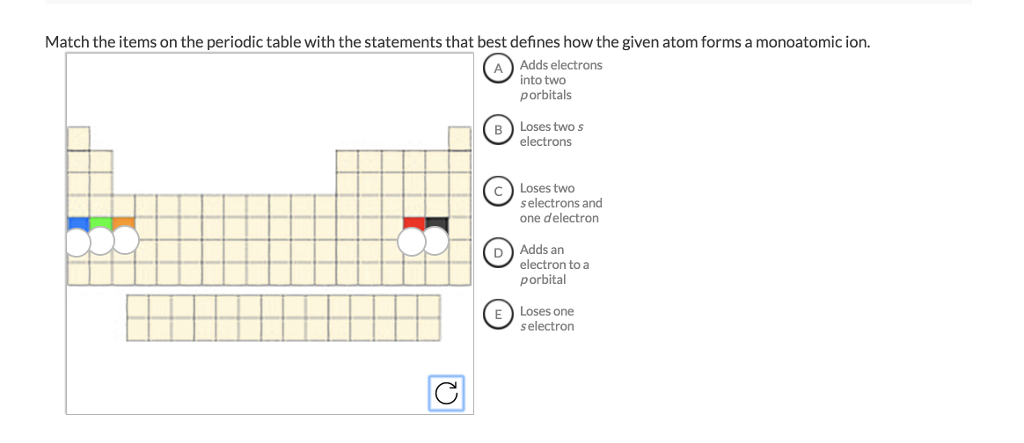 Solved Match the atoms on the periodic table with the | Chegg.com