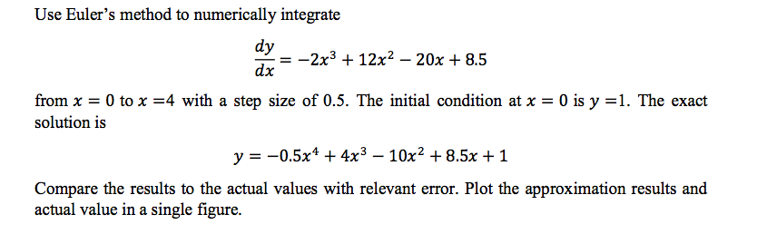 Solved Use Euler's method to numerically integrate dy/dx = | Chegg.com