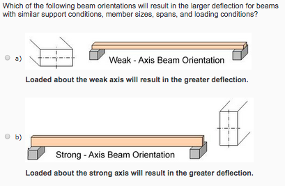 Solved Which of the following beam orientations will result | Chegg.com