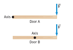 Solved The drawing shows the top view of two doors. The | Chegg.com