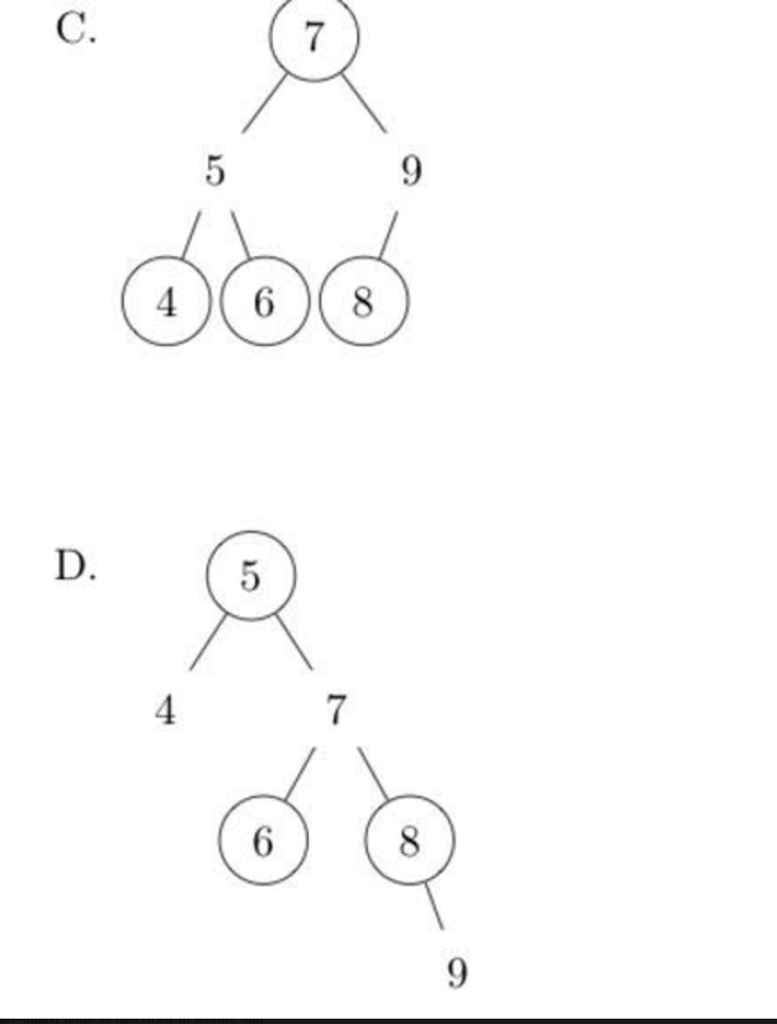 Solved Which tree would result from inserting the following | Chegg.com