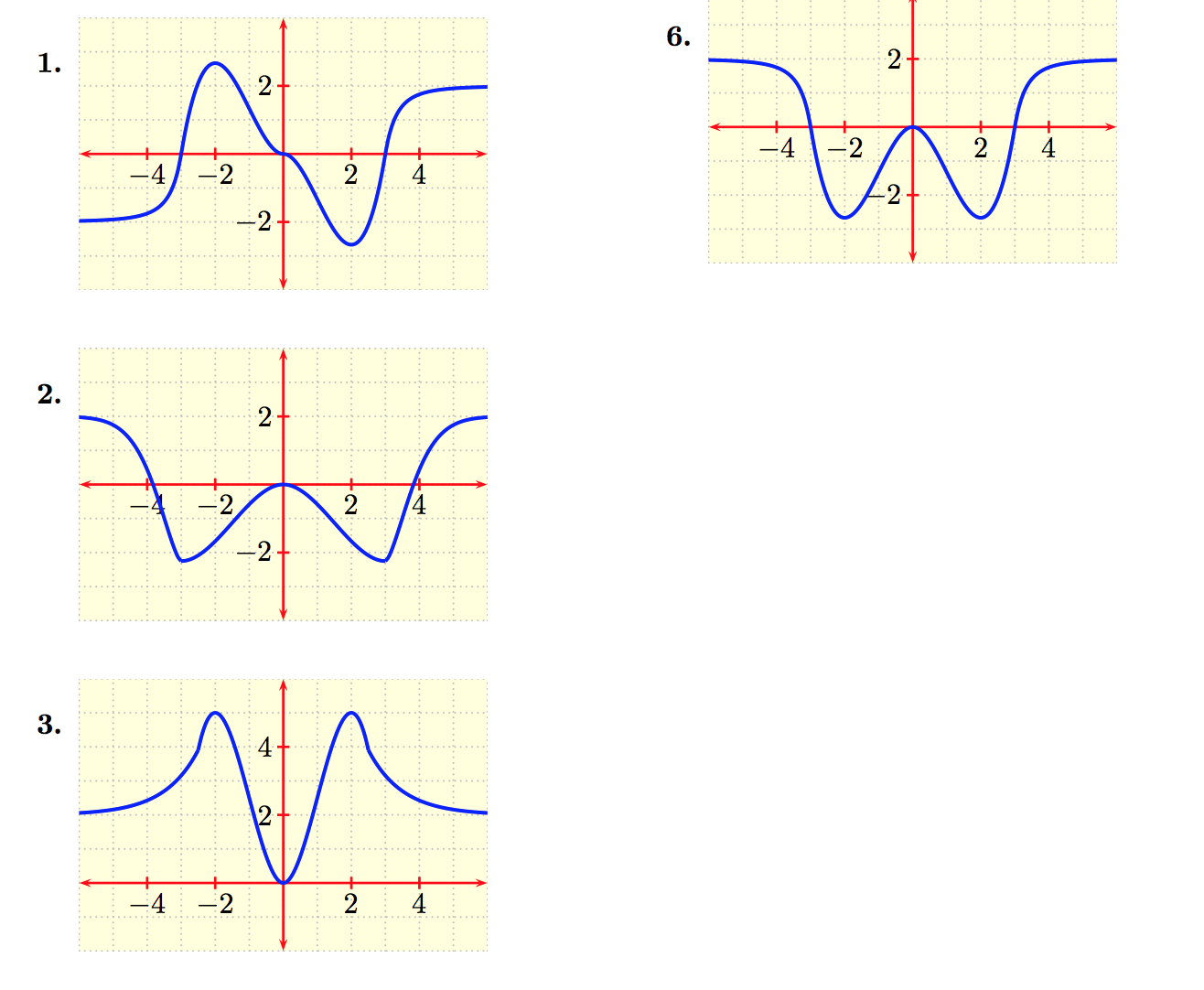 Solved Sketch the graph of a function f that has all of the | Chegg.com
