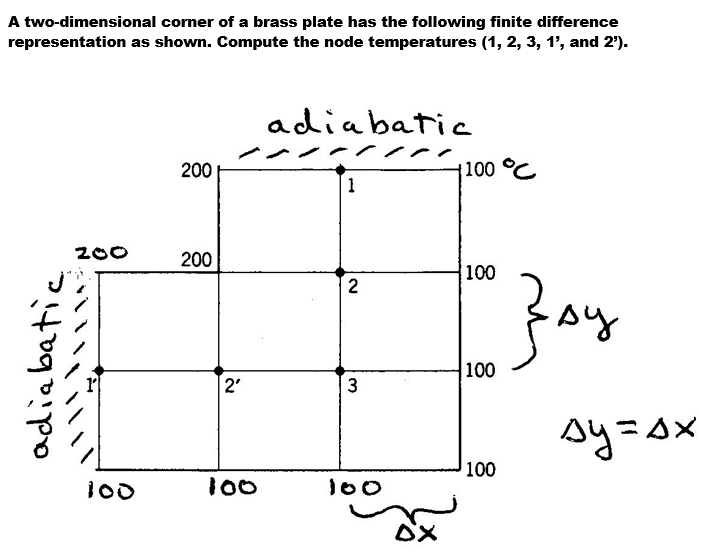 Solved A two-dimensional corner of a brass plate has the | Chegg.com