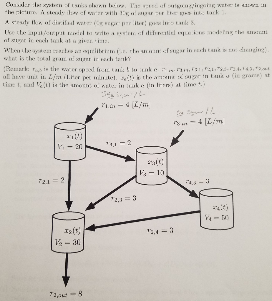 Solved Consider the system of tanks shown below. The speed | Chegg.com