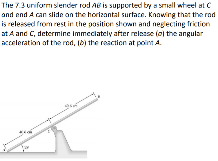Solved The 7.3 uniform slender rod AB is supported by a | Chegg.com