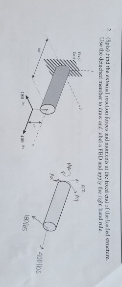 Solved Find the external reaction forces and moments at the | Chegg.com