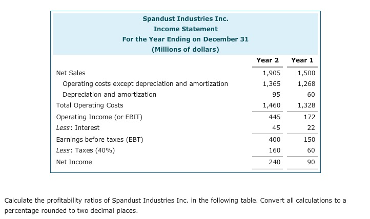 Solved 5. Profitability ratios Profitability ratios help in | Chegg.com