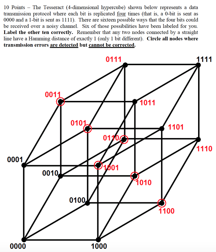 The Tesseract (4-dimensional hypercube) shown below | Chegg.com