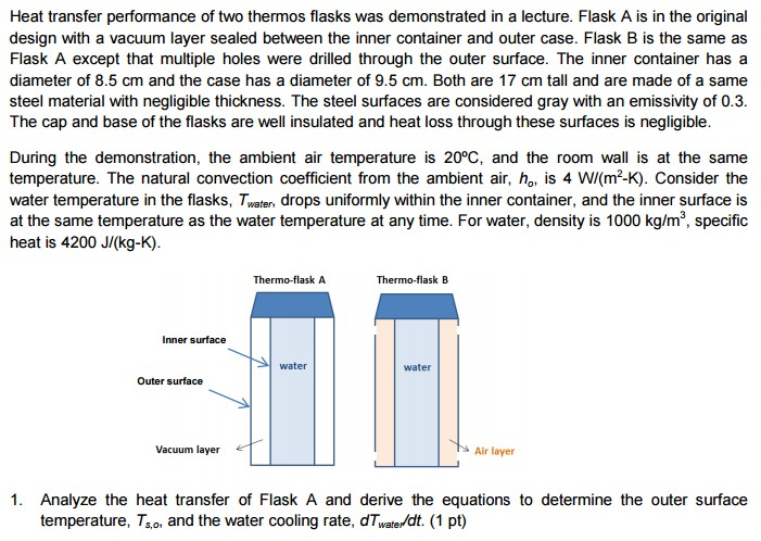 Heat transfer performance of two thermos flasks was | Chegg.com