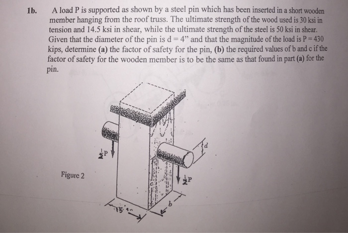 Solved lb. A load P is supported as shown by a steel pin | Chegg.com