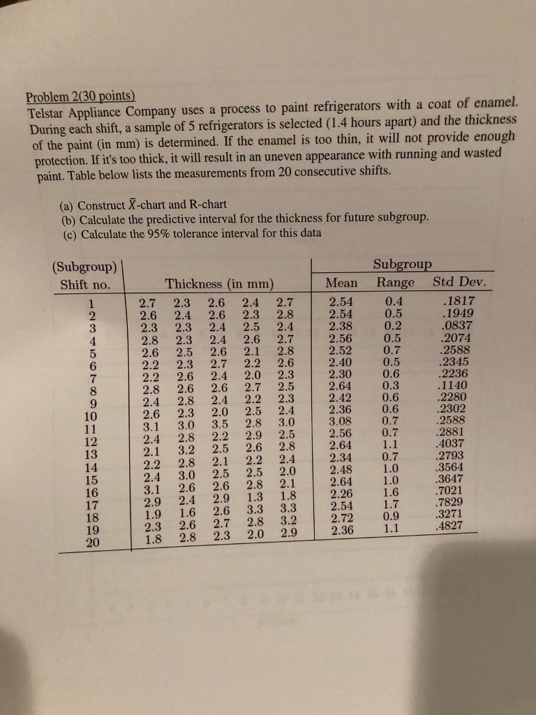 Table A.22 Factors fo. Constructing Control Charts | Chegg.com