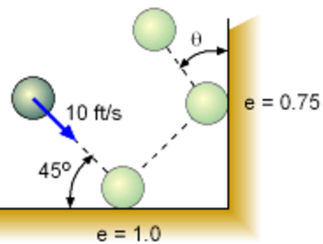 Solved A ball bounces off two walls as shown. What is the | Chegg.com