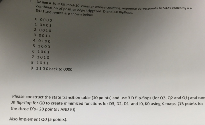 Solved Design a four bit mod-10 counter whose counting | Chegg.com
