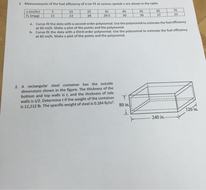 Solved Measurements of the fuel efficiency of a car FE at | Chegg.com