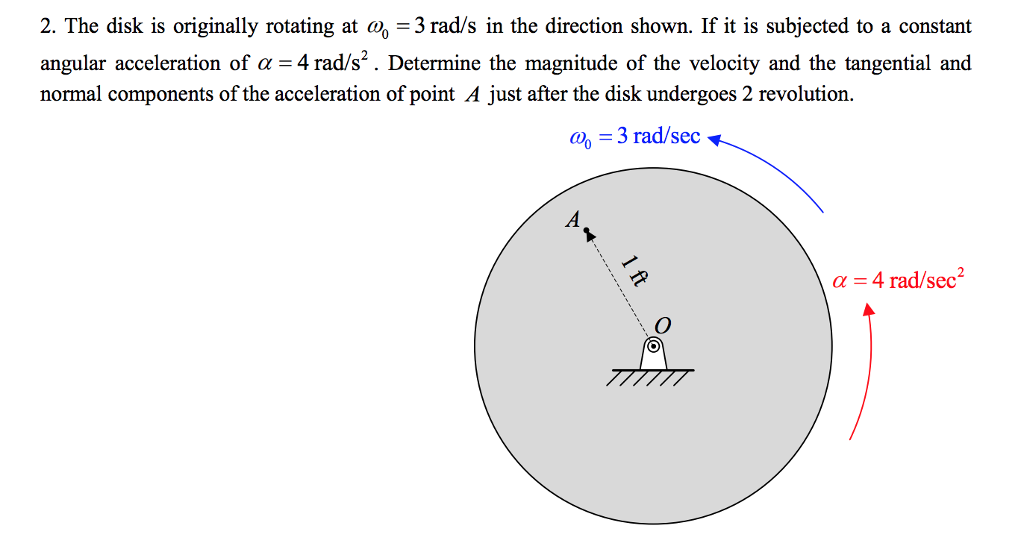 Solved 2. The disk is originally rotating at ao - 3 rad/s in | Chegg.com
