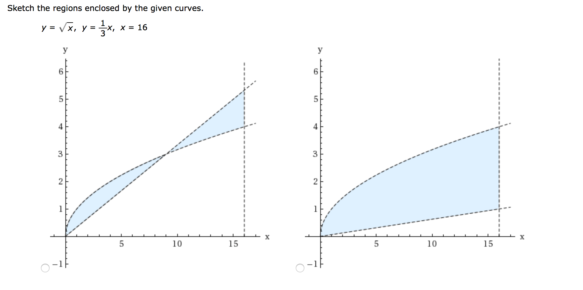 Solved Sketch the regions enclosed by the given curves. | Chegg.com