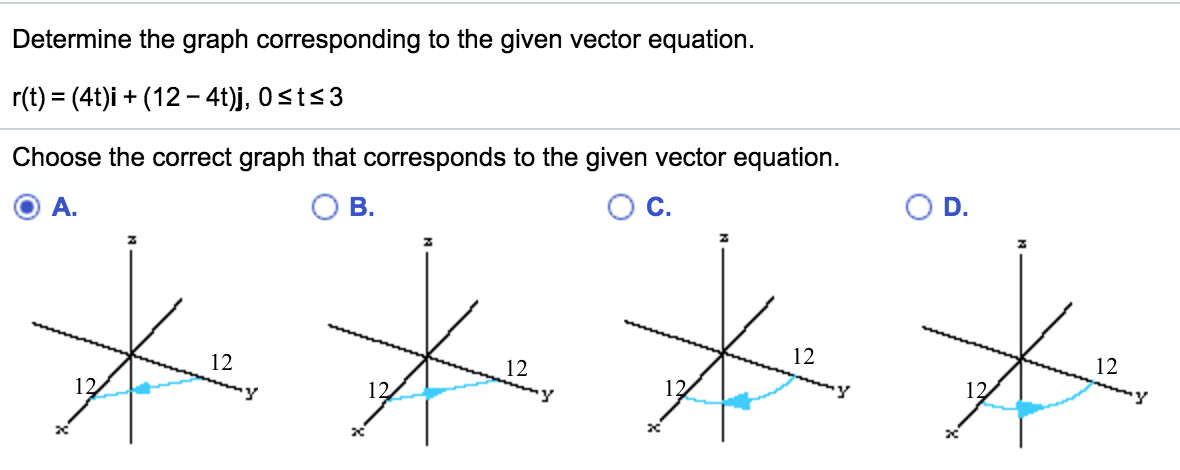 Solved Determine the graph corresponding to the given vector | Chegg.com