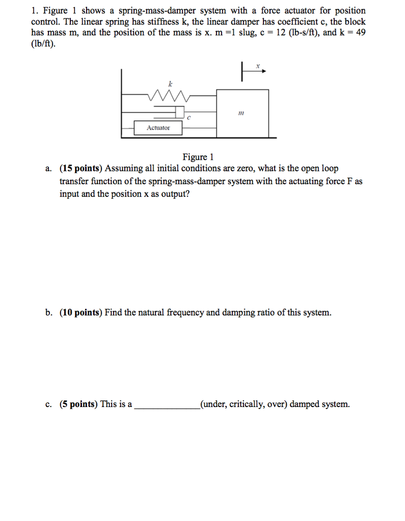 Solved 1. Figure 1 shows a spring-mass-damper system with a | Chegg.com