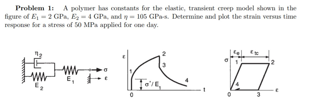 Solved Problem 1: A polymer has constants for the elastic, | Chegg.com