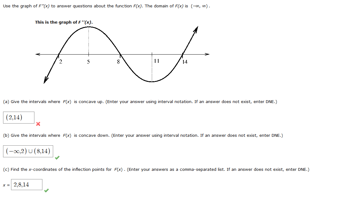 Solved Use the graph of F"(x) to answer questions about the | Chegg.com