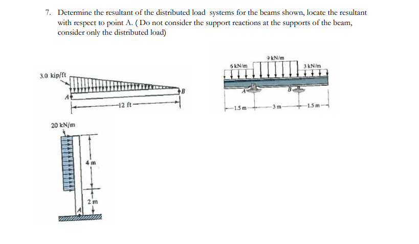 Solved Determine the resultant of the distributed load | Chegg.com