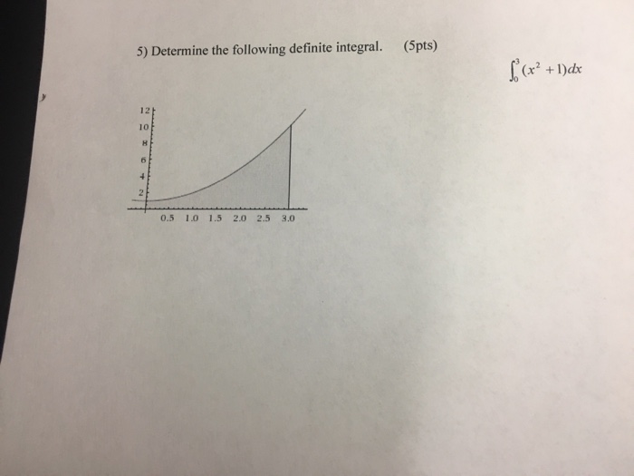 Solved Determine the following definite integral. | Chegg.com