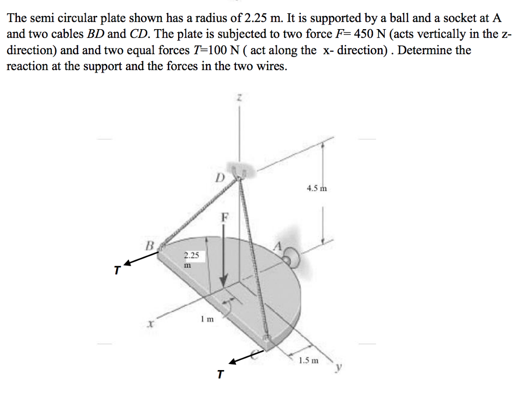 Solved The semi circular plate shown has a radius of 2.25 m. | Chegg.com