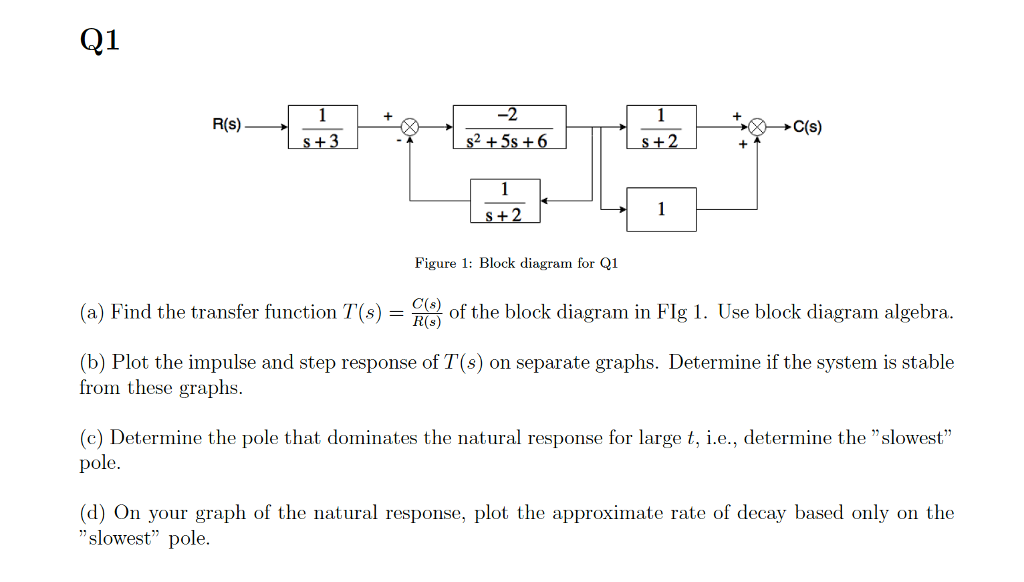 Solved R(s) 35 制戈 Figure 1: Block diagram for Q1 a) Find the | Chegg.com