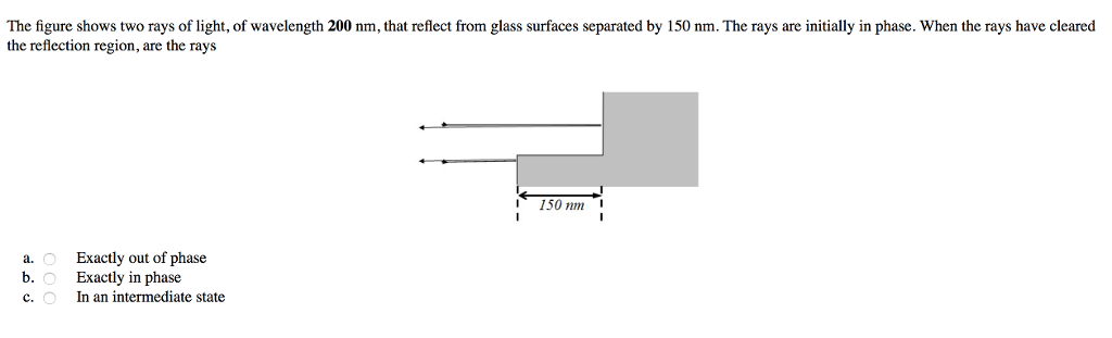 Solved The figure shows two rays of light, of wavelength 200 | Chegg.com