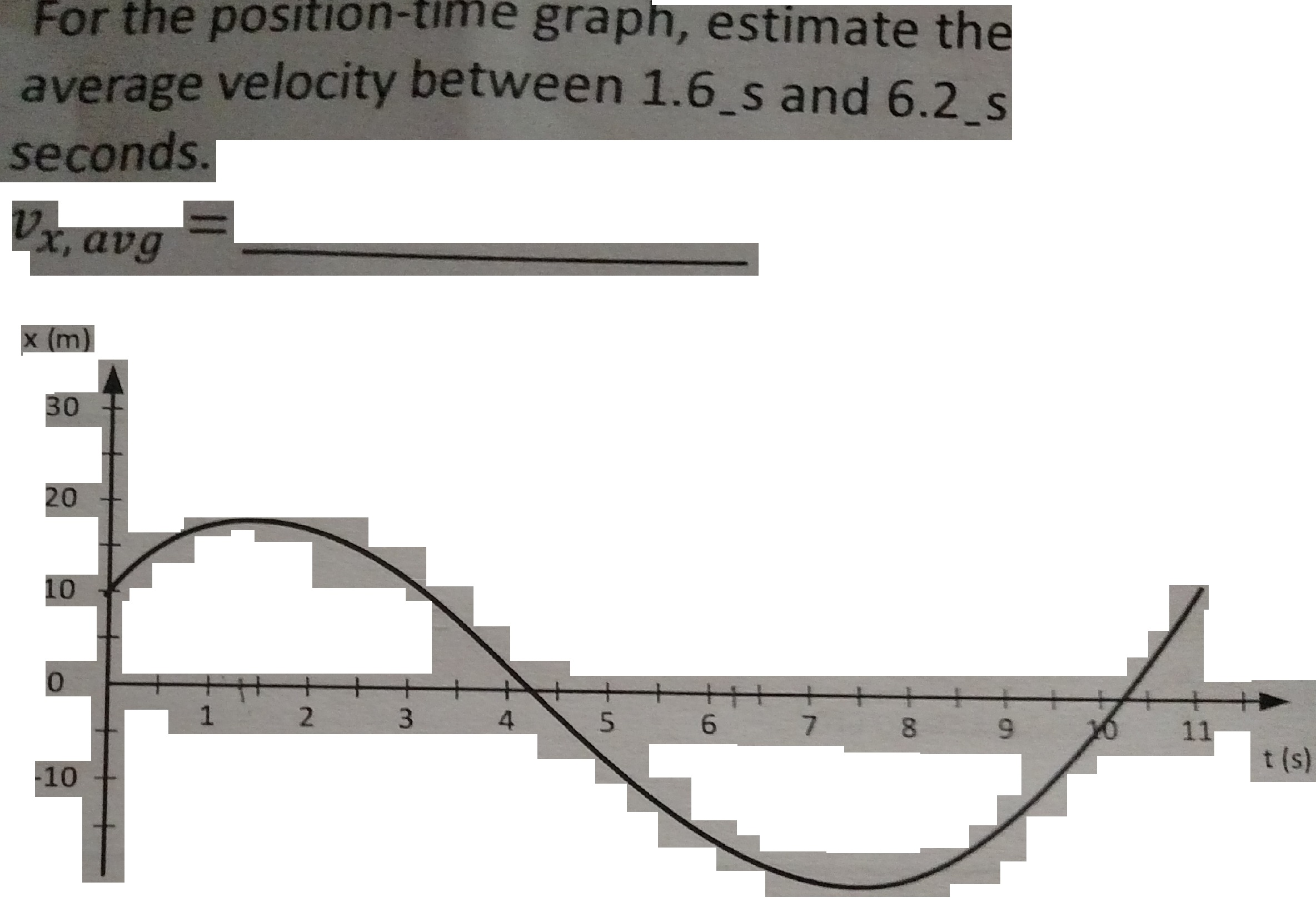 Solved For the position-time graph, estimate the average | Chegg.com