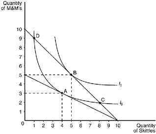 Solved 2.)Assume that the consumer depicted in the figure | Chegg.com