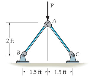 Solved The linkage is made of two pin-connected A-36 steel | Chegg.com