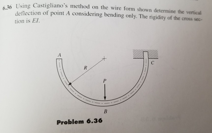 Solved Using deflection of point A considering bending only. | Chegg.com