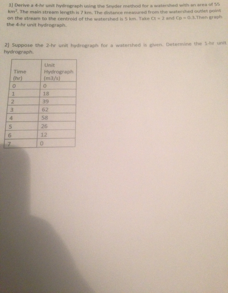 Solved Derive a 4-hr unit hydrograph using the Snyder method | Chegg.com